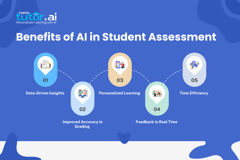 AI in Student Assessment: Benefits and Challenges